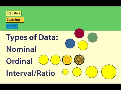 Ordinal Categorical Data Examples 218365 Ordinal Categorical Variable Examples