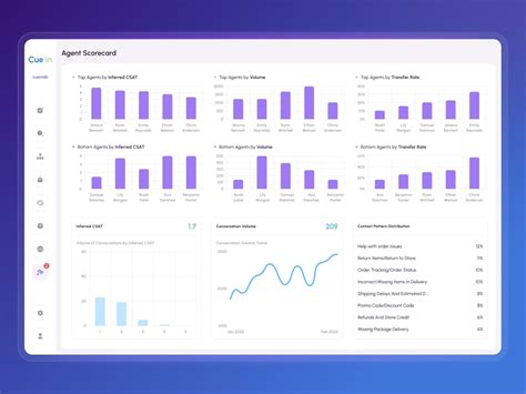 ux ui web and mobile design for ai startups upwork