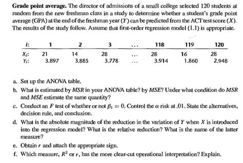 Solved Grade Point Average The Director Of Admissions Of A Chegg Com