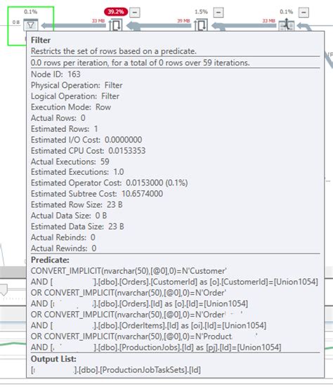 Sql Server Why Does Option Recompile Cause A Predicate Pushdown Database Administrators