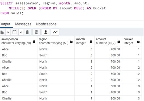 Window Functions In Sql