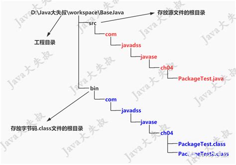 类路径是什么意思 类路径 CSDN博客