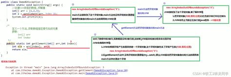 【java】java异常理解与总结java 异常的理解 Csdn博客