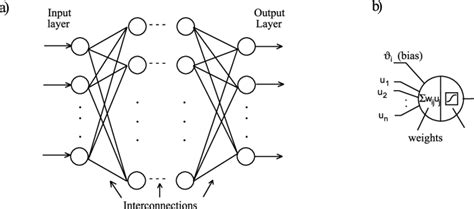 A Topology Of An Ann B Single Neuron Download Scientific Diagram