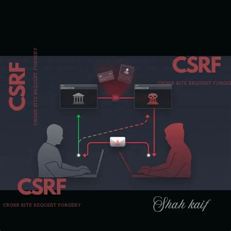 🛠️ Advanced Oauth Vulnerabilities — Deep Dive By Shah Kaif Medium