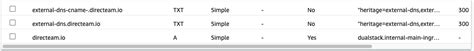 Effortless Dns Automation In Kubernetes With Externaldns Directeam