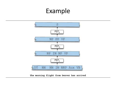 Ppt Ling 570 Day 17 Named Entity Recognition Chunking Powerpoint