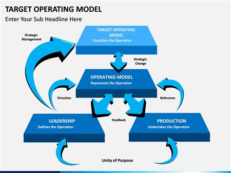 Free Target Operating Model Template Ppt Printable Templates