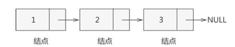 【data structure】链表 linked list 西维蜀黍的博客 西维蜀黍 blog