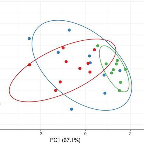 Unit Variance Scaling Is Applied To Rows Svd With Imputation Is Used
