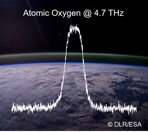 Esa Atomic Oxygen At 47 Thz