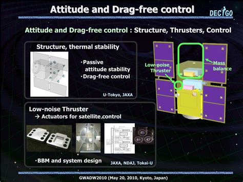 Ppt Space Gravitational Wave Antenna Decigo Powerpoint Presentation Free Download Id2100400