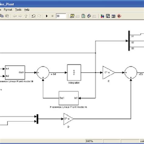 Piecewise Linear Model Of The Sine Function Download Scientific Diagram