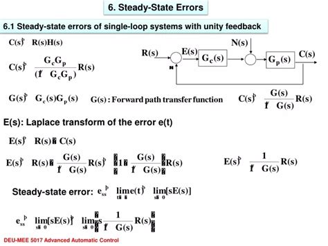 Ppt Steady State Errors In Automatic Control Systems Discover System Types And Error Effects