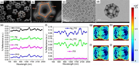 Dependence Of Simulated Reflectance Spectra On Material Composition Of