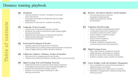 Table Of Contents Distance Training Playbook Ppt Slides Example