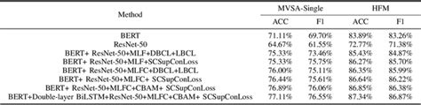 Sentiment Analysis Models Code And Papers Catalyzex