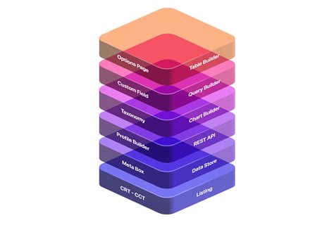 Dynamic Content For Elementor Jupiter X