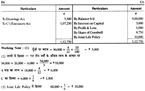 A B वे C साझेदार हैं जो लाभों को 3 2 1 के अनुपात में विभाजित करते हैं