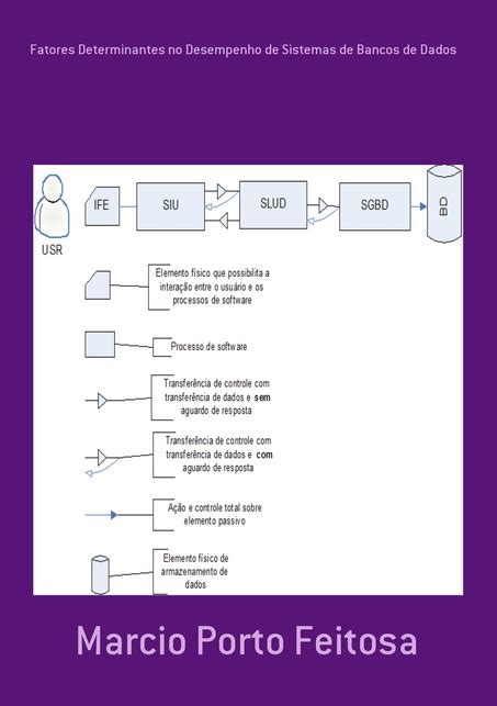 implementação de fft para análise musical programado em python por