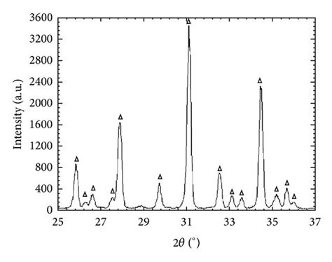 β Tcp Data A Sem Micrograph Of A Spray Dried β Tcp Granule B Xrd