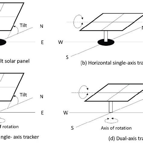PDF Techno Economic Analysis Of Grid Connected PV And Fuel Cell Hybrid System Using Different