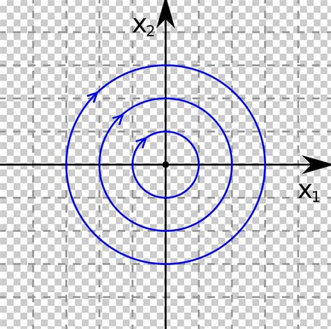 Chaos Theory Attractor Mathematics Phase Portrait Landscape With Disc Png Clipart Angle Area