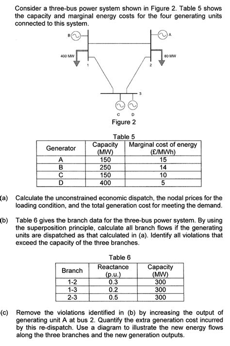 Solved Consider A Three Bus Power System Shown In Figure Chegg