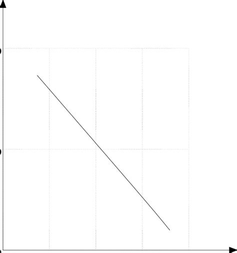 Behavior Of The Wkb Prefactor Near The Y Axis Separatrix In A Critical