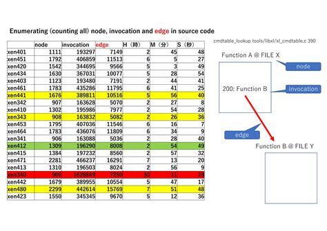 Automated Reduction Of Attack Surface Using Call Graph Enumeration Ppt