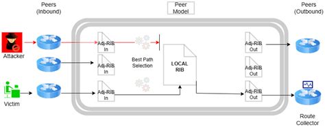 a survey of advanced border gateway protocol attack detection techniques