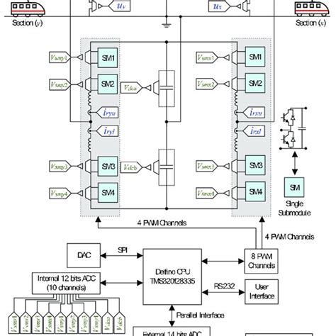 Control System Hardware Fitted In A Metallic Box Download Scientific