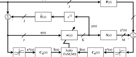 proposed modified multi reference mimo normalized fxlms algorithm