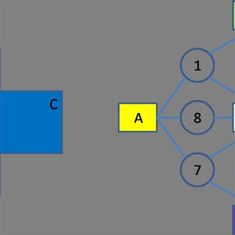 Graph Construction For A Synthetic Example Containing Five Images A To