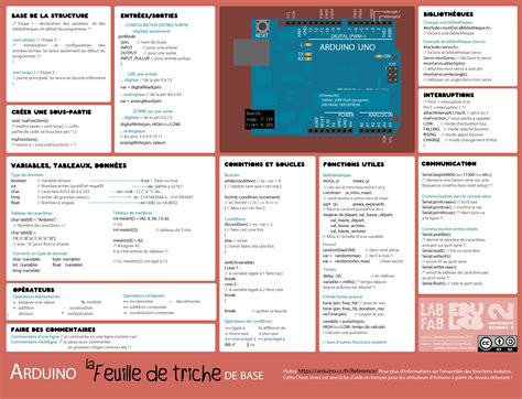 Bases Fabnum Arduino Start WIKIBAM Wiki Des Beaux Arts De Marseille