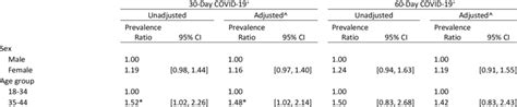 predictors of post acute sequelae of sars cov 2 infection pasc using