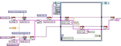 Ni Daqmx Hardware Timed Single Point Lateness Checking Ni