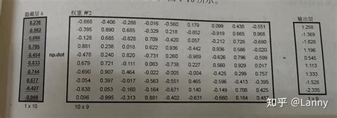 可视化skip Gram模型实现过程 知乎