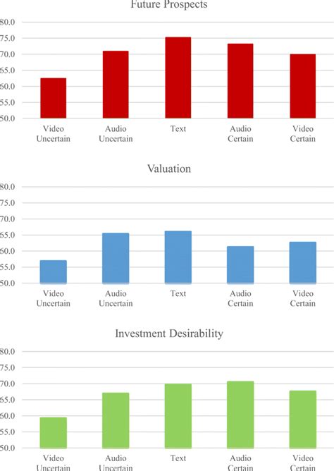 Experimental Results Figure 1 Illustrates The Means For Our Primary