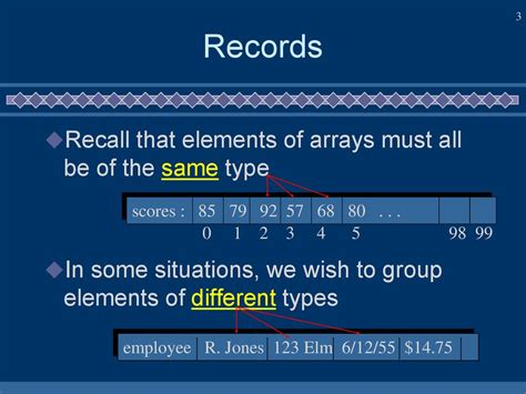 Records C Structs Online Presentation
