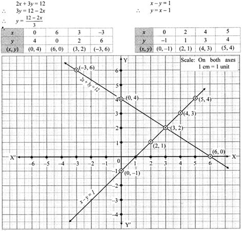 Problem Set 1 Algebra 10th Standard Maths Part 1 Chapter 1 Linear