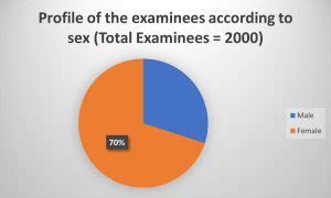 Data Interpretation FilipiKnow