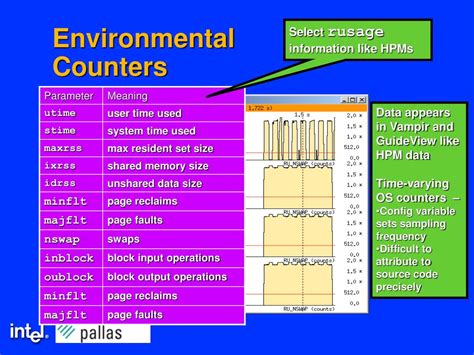Ppt Integrated Mpi Openmp Performance Analysis Powerpoint
