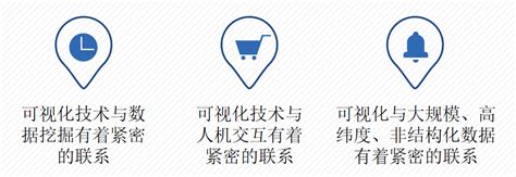 可视化概述 结合多元统计和网络可视化的比较优势探索国际贸易动态csdn csdn博客