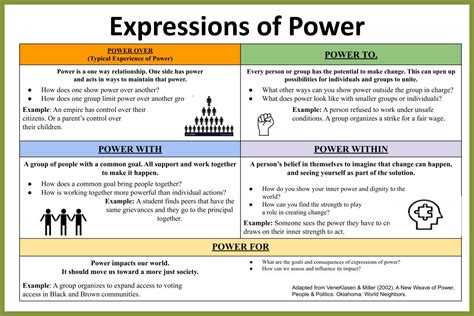 Implied Powers Examples