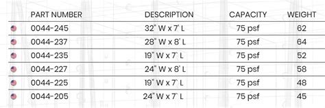 Scaffolding Size Chart Ponasa