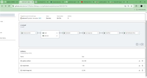 Prasanna Kumar Singanamalla On Linkedin Ci Cd Githubactions Docker Flask Sonarqube Trivy
