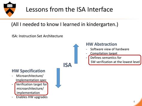 Main Collaborators Aarti Gupta Bo Yuan Huang Hongce Zhang Ppt Download