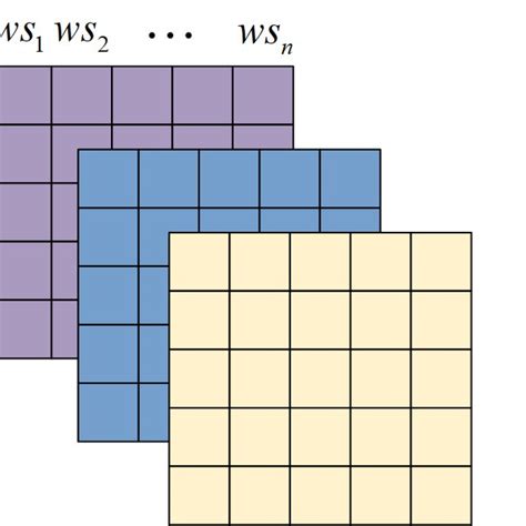 Qos Data Representation As A Sequence Of Qos Matrices Download Scientific Diagram