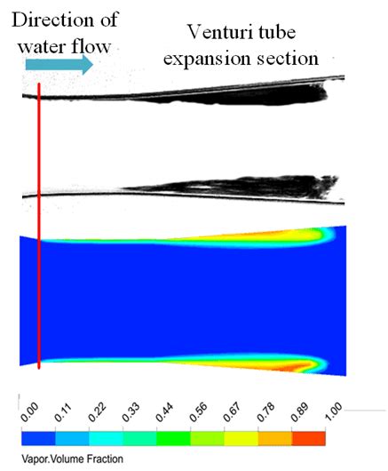 Comparison Of Experimentally And Numerically Obtained Cavity Profiles